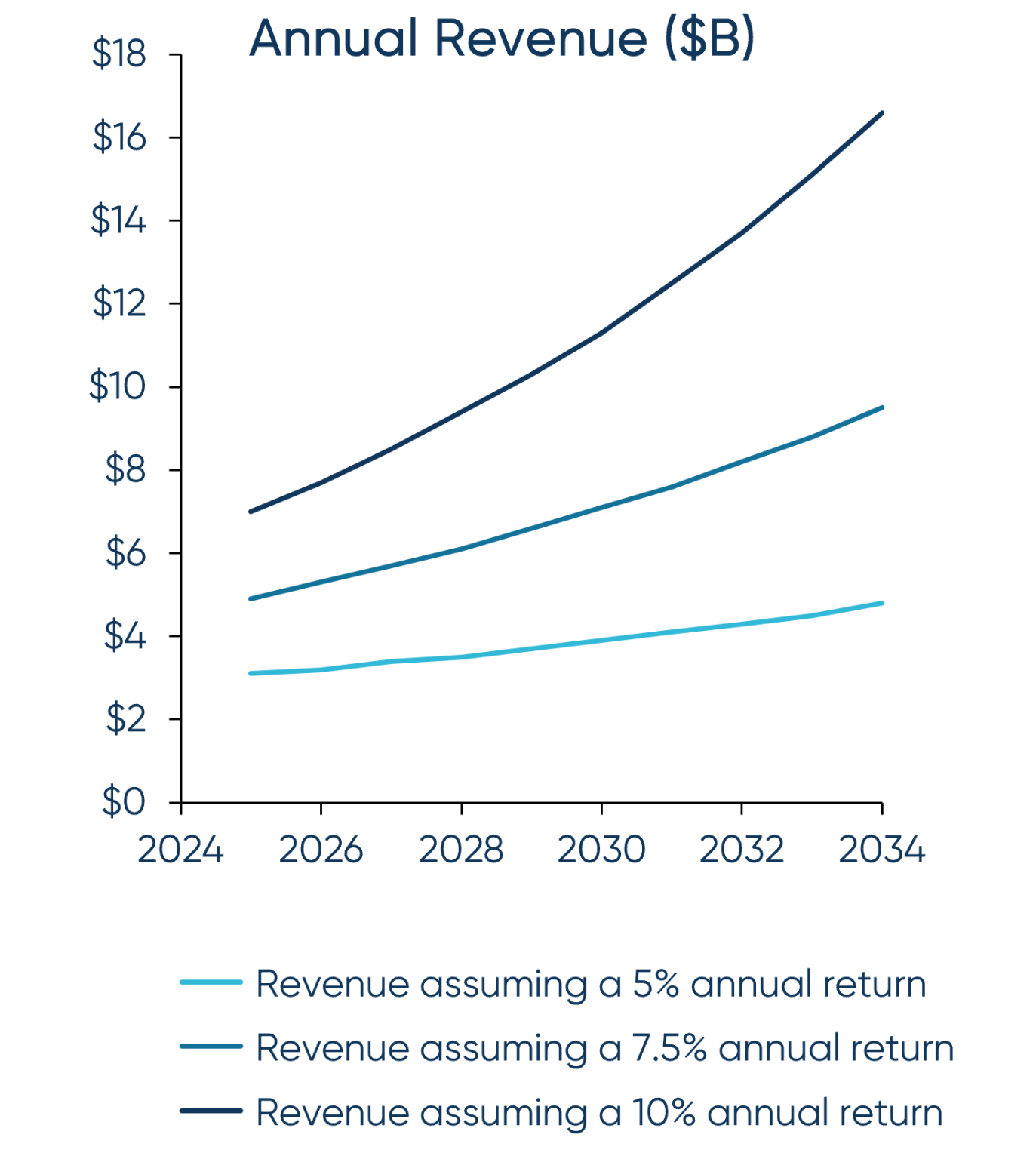 The Impact of Proposed Endowment Tax Changes - TIFF