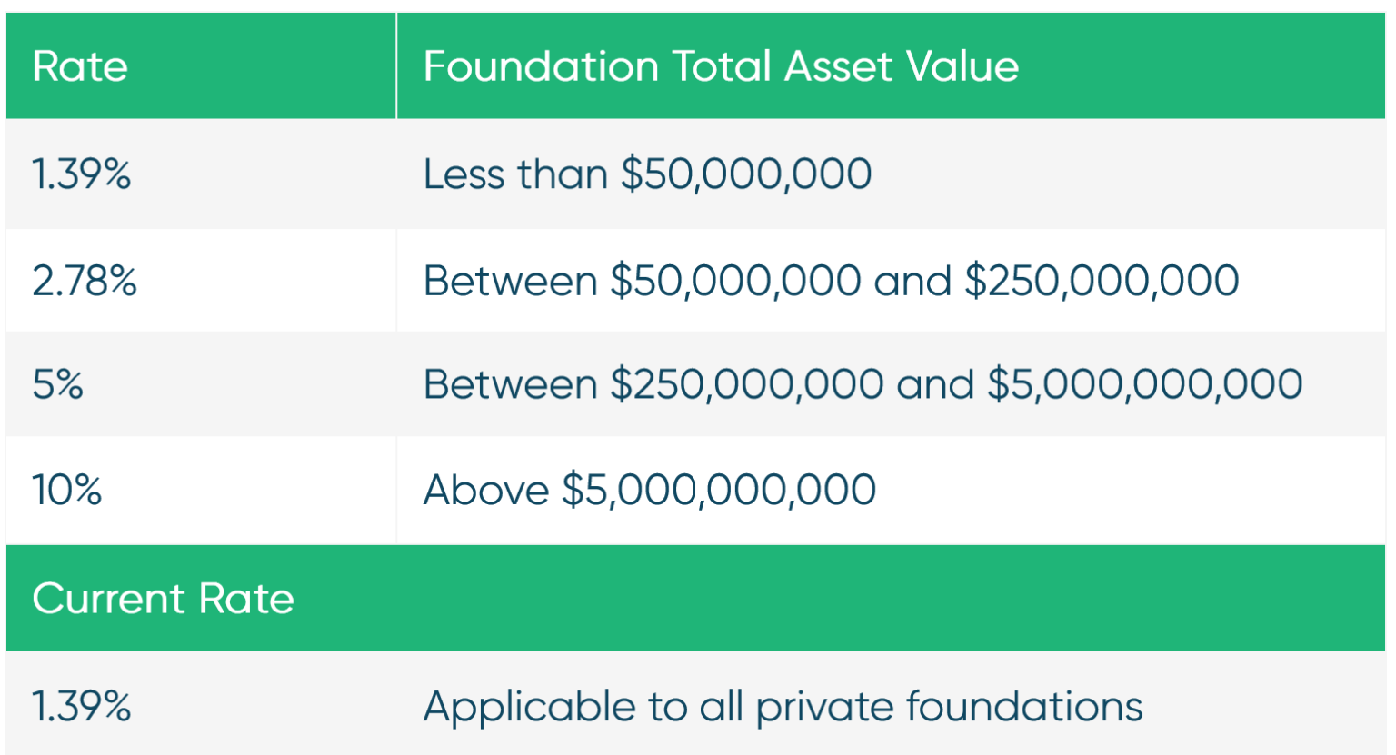 ‘Big Beautiful Bill’ Refines Endowment & Foundation Taxes with Tiers - TIFF